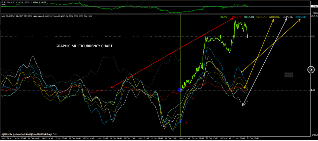 Trend Seeker - the Multi Currency Indicator Explained