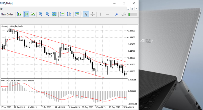 2 Simple Ways to Test Manual Forex Strategies