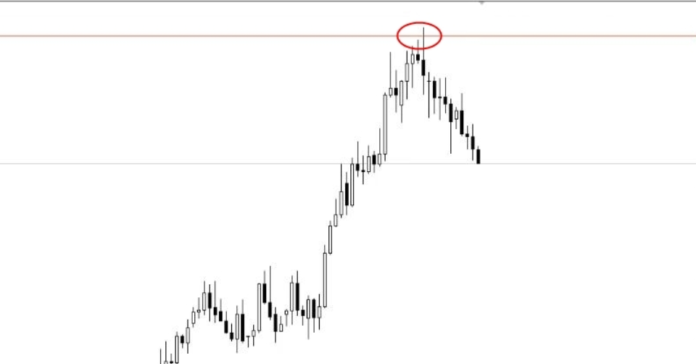 The Power of Counter Trend Strategies on Forex - Video
