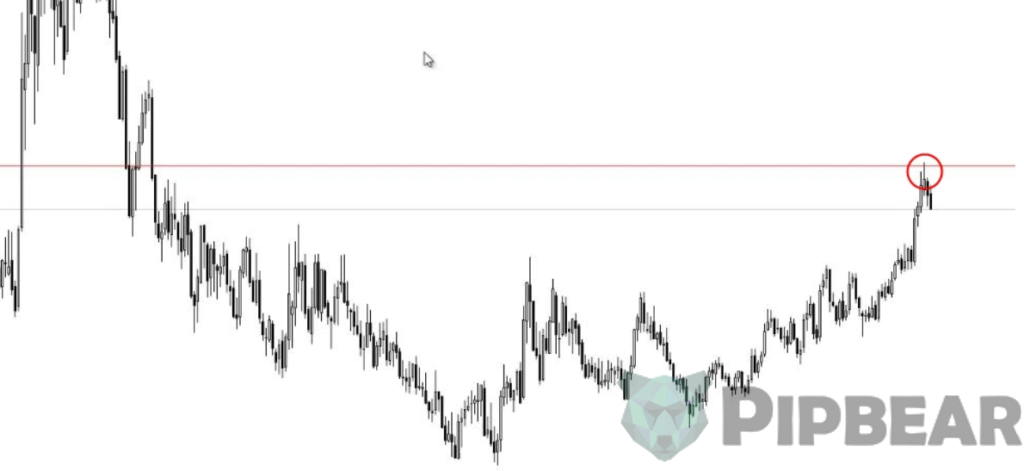 The Power of Counter Trend Strategies on Forex - Video