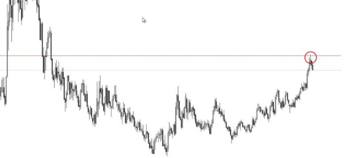 The Power of Counter Trend Strategies on Forex - Video