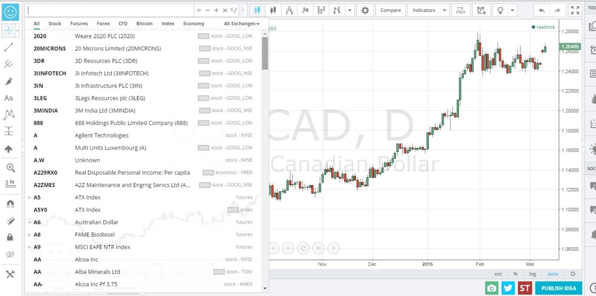 How to Use TradingView - Full 12 min Video Tutorial