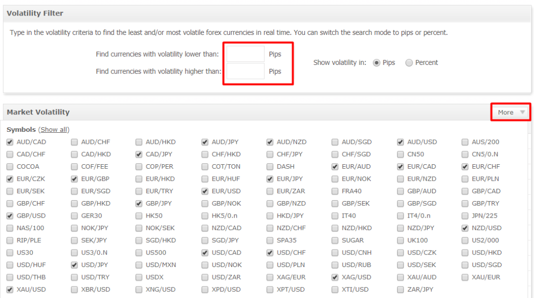 How to Measure & Use Volatility on Forex - Practice