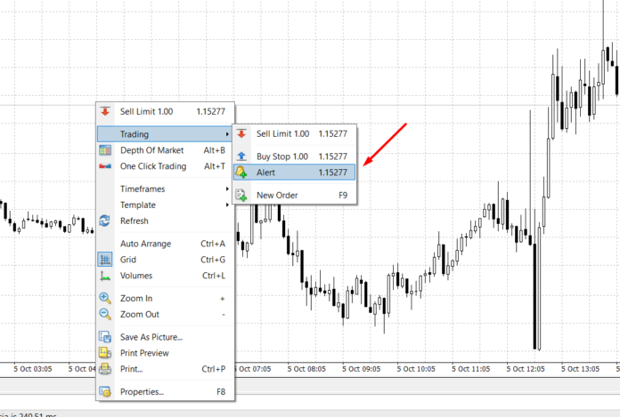 Price Alert Indicator - How to Set Alerts in MT4/MT4 Guide