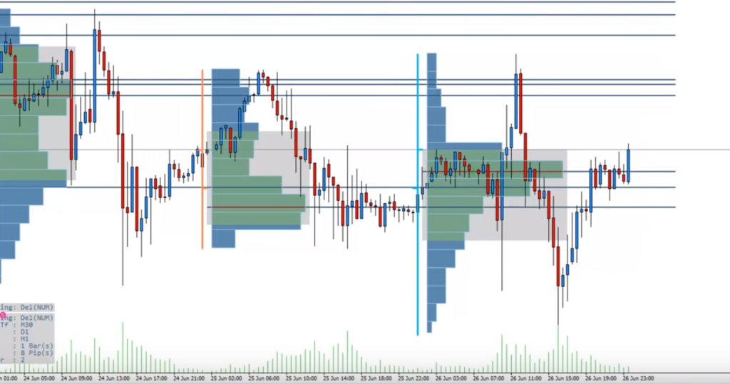 Horizontal Volumes Forex Trading Strategy Explained