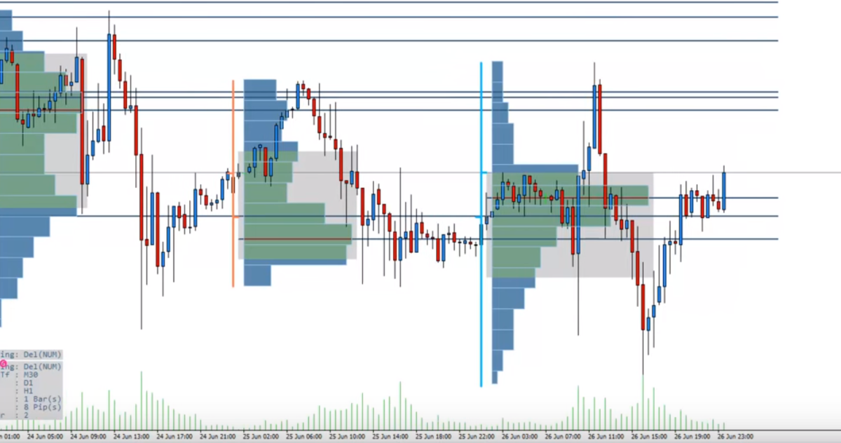 Horizontal Volumes Forex Trading Strategy Explained