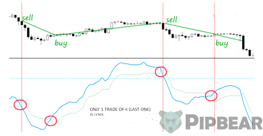 QQE Indicator Trading Strategy - Video Guide