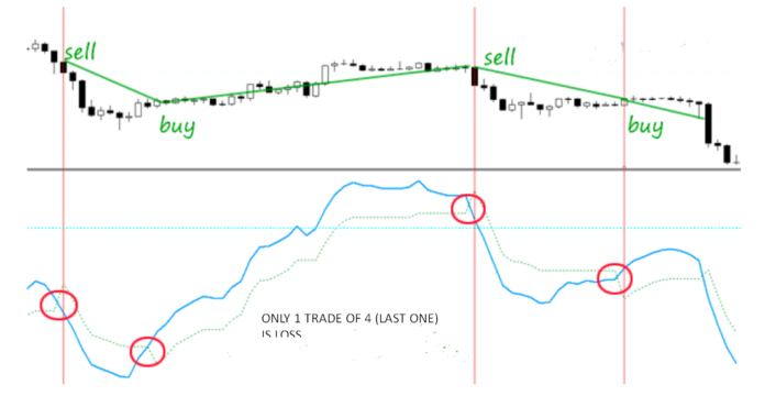 QQE Indicator Trading Strategy - Video Guide