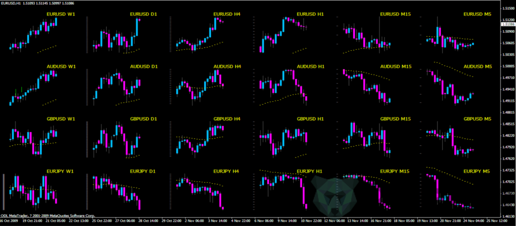 Trend Seeker - the Multi Currency Indicator Explained