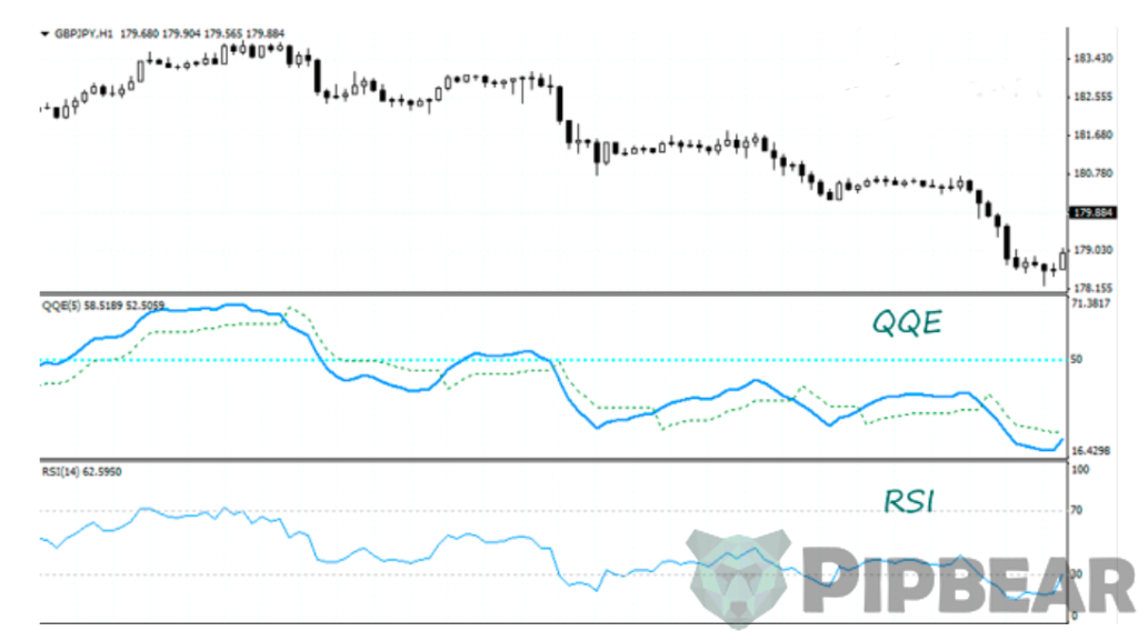 QQE Indicator Trading Strategy - Video Guide