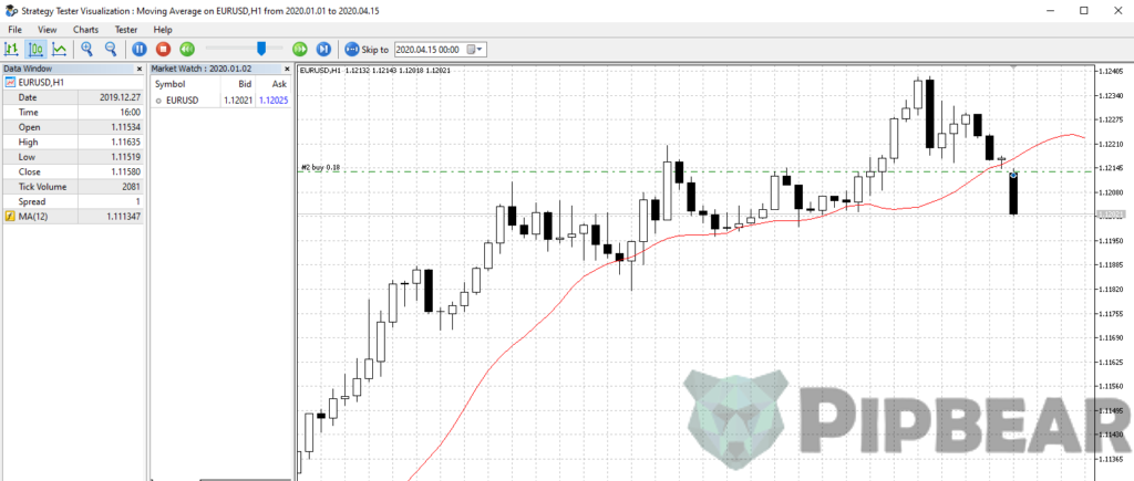 2 Simple Ways to Test Manual Forex Strategies
