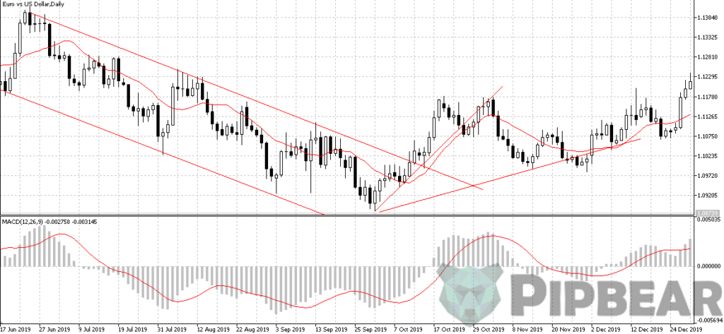 2 Simple Ways to Test Manual Forex Strategies