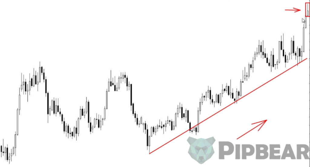 The Power of Counter Trend Strategies on Forex - Video