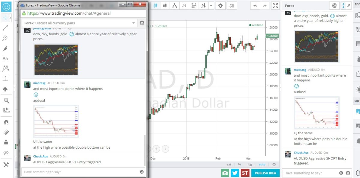 How to Use TradingView - Full 12 min Video Tutorial
