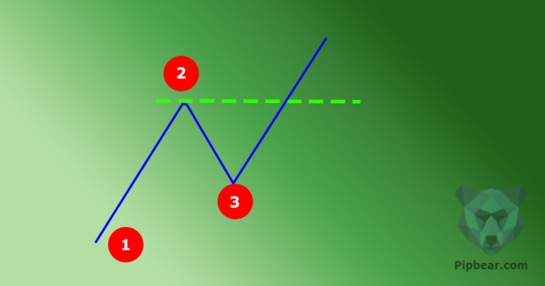How to Find 1-2-3 Reversal Pattern on the Real Market