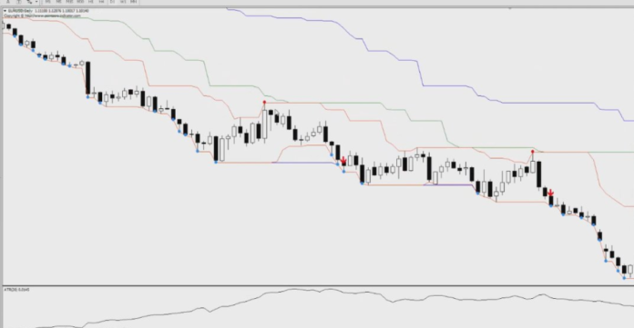 Original Turtle Trading Strategy and the Modern Variant