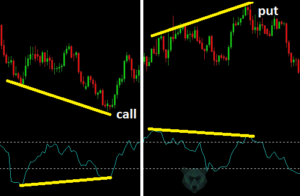 DeMarker Indicator Explained - Tom Demark's Strategy Video