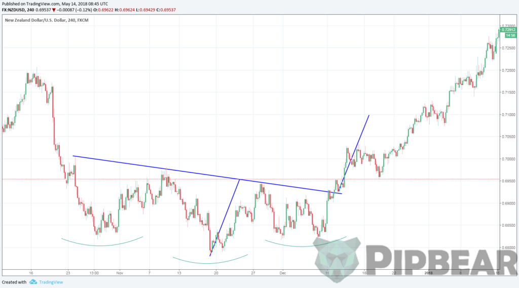 Head & Shoulders Indicator Explained - Video Tutorial