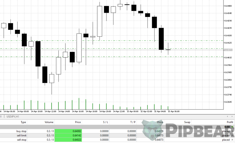 4 Types of Forex Orders & How to Use Them - Examples