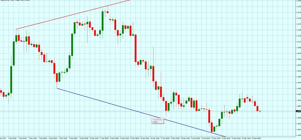 Ultimate Trend Signals Forex Indicator - Video Review