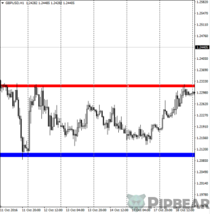 How to Use Impulse Indicator in Trading - Video Tutorial