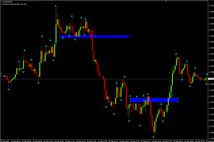 Fractal Breakout Trading Strategy Explained - Video
