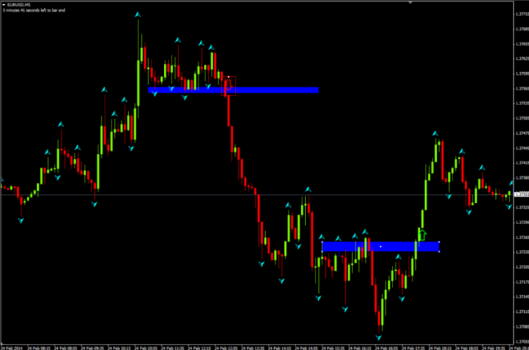 Fractal Breakout Trading Strategy Explained - Video