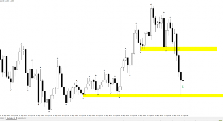 Fractal Breakout Trading Strategy Explained - Video