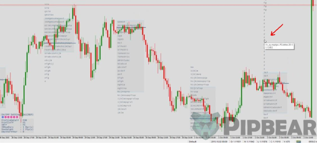 How to Use Market Profile Indicator on Forex - Video Guide