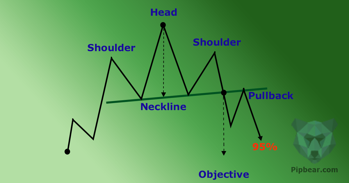 Head Shoulders Indicator Explained Video Tutorial Head Shoulders Indicator Explained Video Tutorial