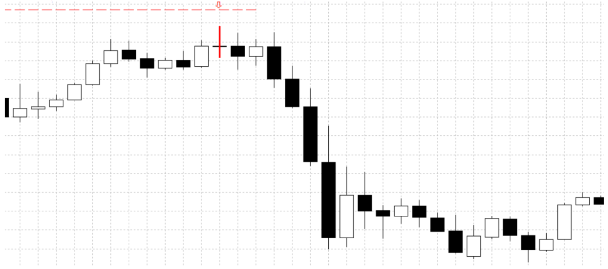 Pip Bar Price Action Strategy Explained - Video & Examples