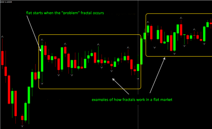 Fractal Breakout Trading Strategy Explained - Video