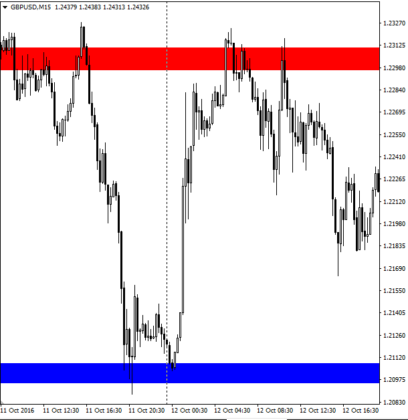 How to Use Impulse Indicator in Trading - Video Tutorial