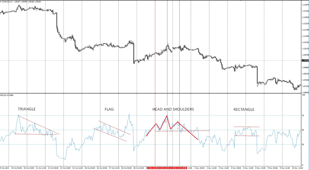 RSI (Relative Strength Index) Indicator Explained | Video