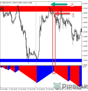 How to Use Impulse Indicator in Trading - Video Tutorial