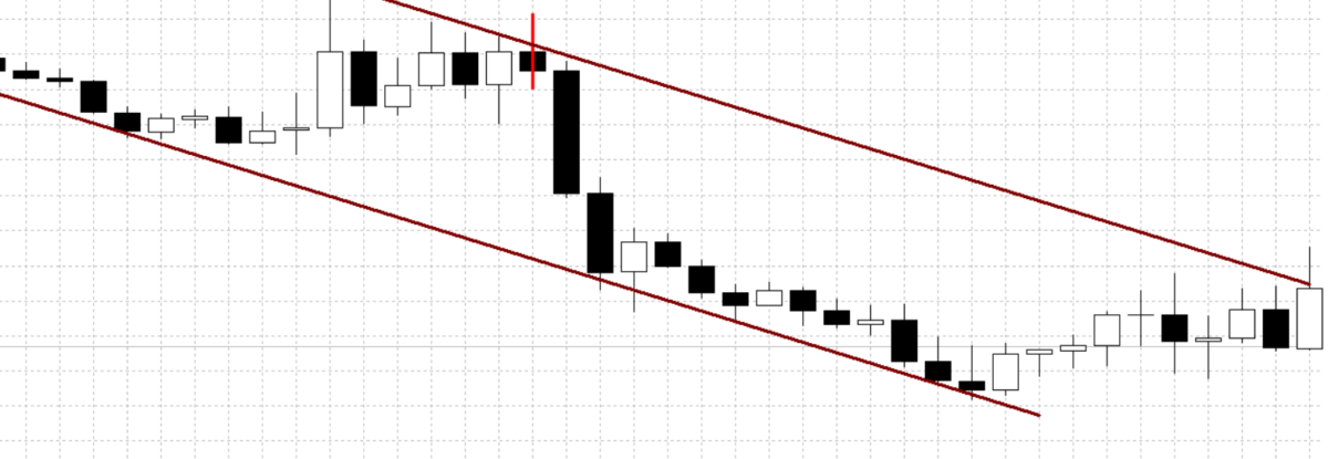 Pip Bar Price Action Strategy Explained - Video & Examples