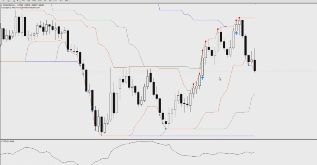 Original Turtle Trading Strategy and the Modern Variant