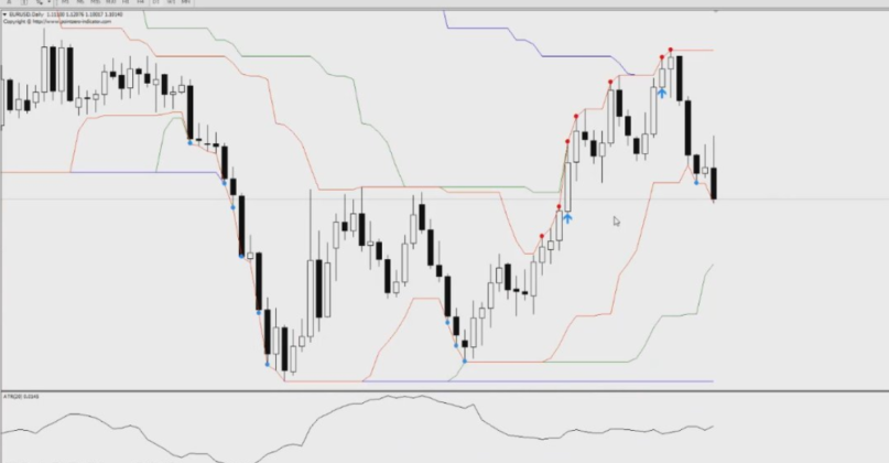 Original Turtle Trading Strategy and the Modern Variant