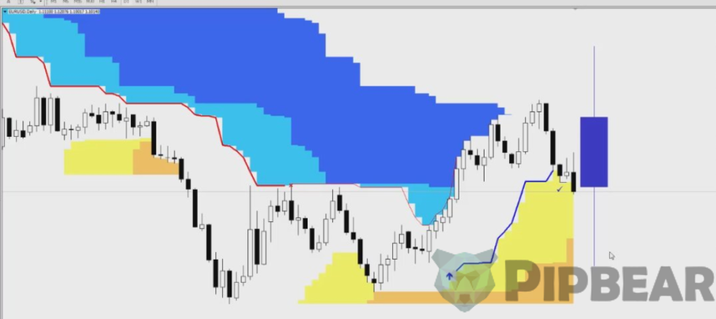 Original Turtle Trading Strategy and the Modern Variant