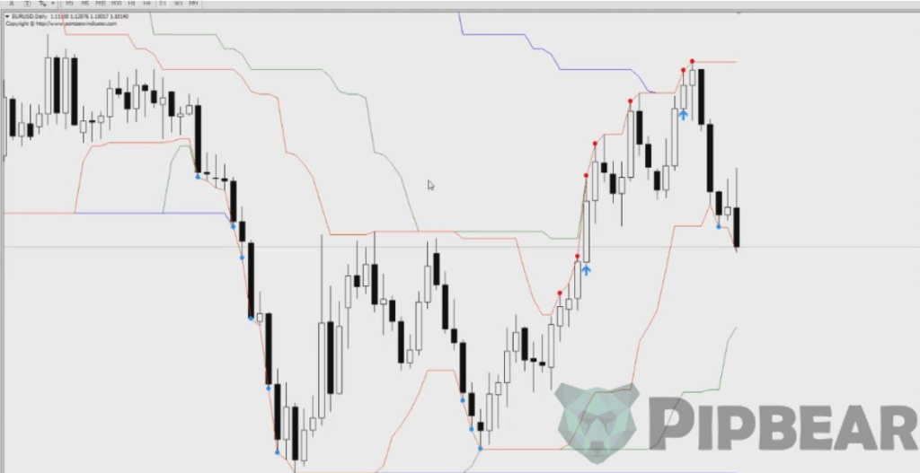 Original Turtle Trading Strategy and the Modern Variant