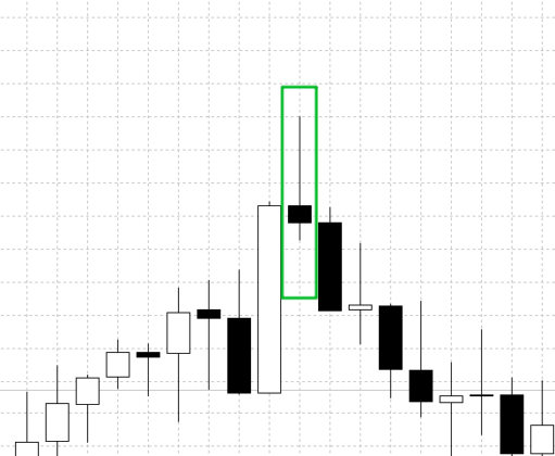 Pip Bar Price Action Strategy Explained - Video & Examples