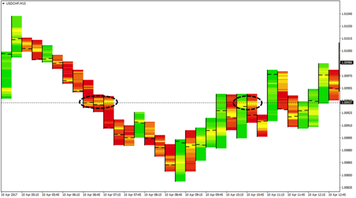 Candlestick Temperature Indicator Explained