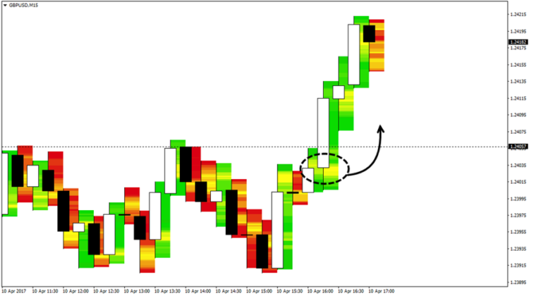 Candlestick Temperature Indicator Explained