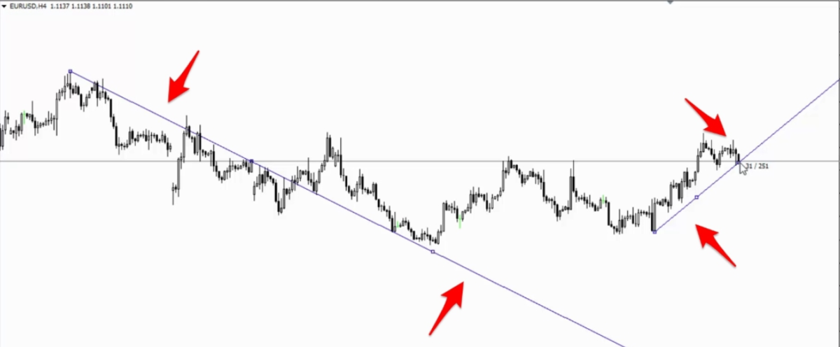 Gann Method of Trading Explained | MT4 Indicators