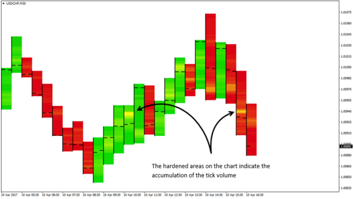 Candlestick Temperature Indicator Explained
