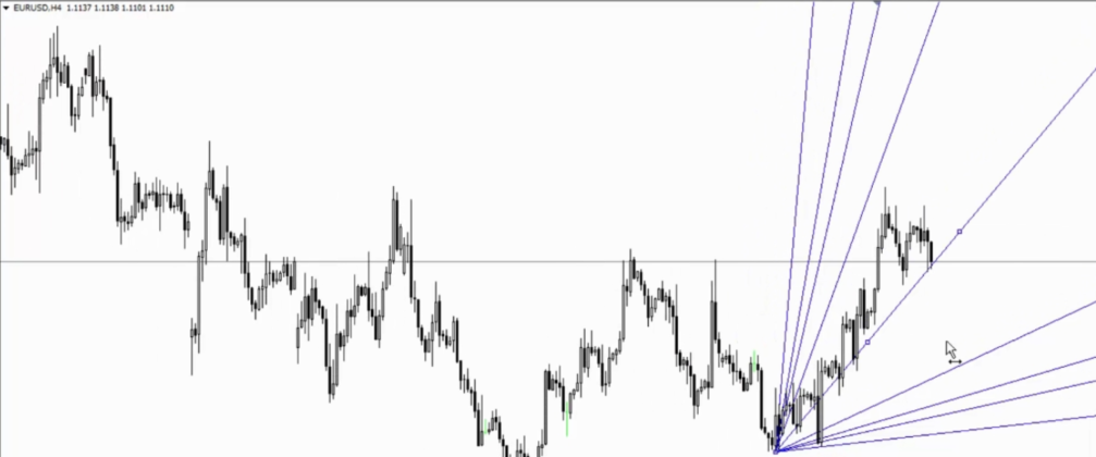 Gann Method of Trading Explained | MT4 Indicators