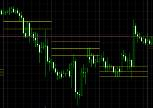 Alert Candlestick Pattern Indicators for MT4 and MT5
