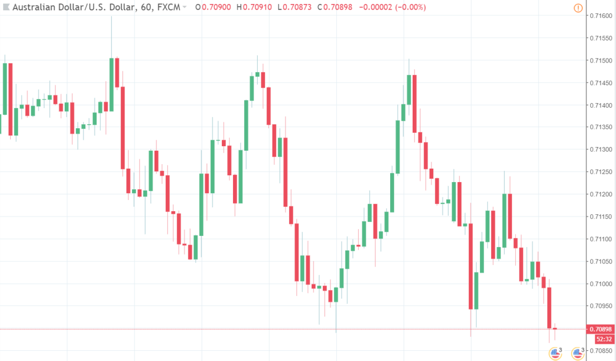 Best Currency Pairs to Trade for Beginners - Safe and Easy to Analyze