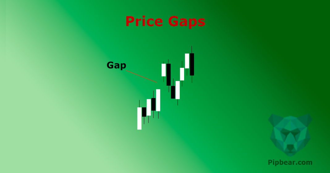 How to Trade Gaps on the Forex Market - Practical Video