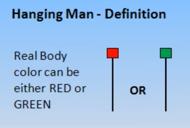 How to Trade Hammer & Hanging Man Chart Formations